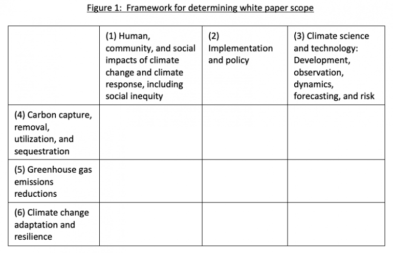 Submission Guidelines - MIT Climate Grand Challenges